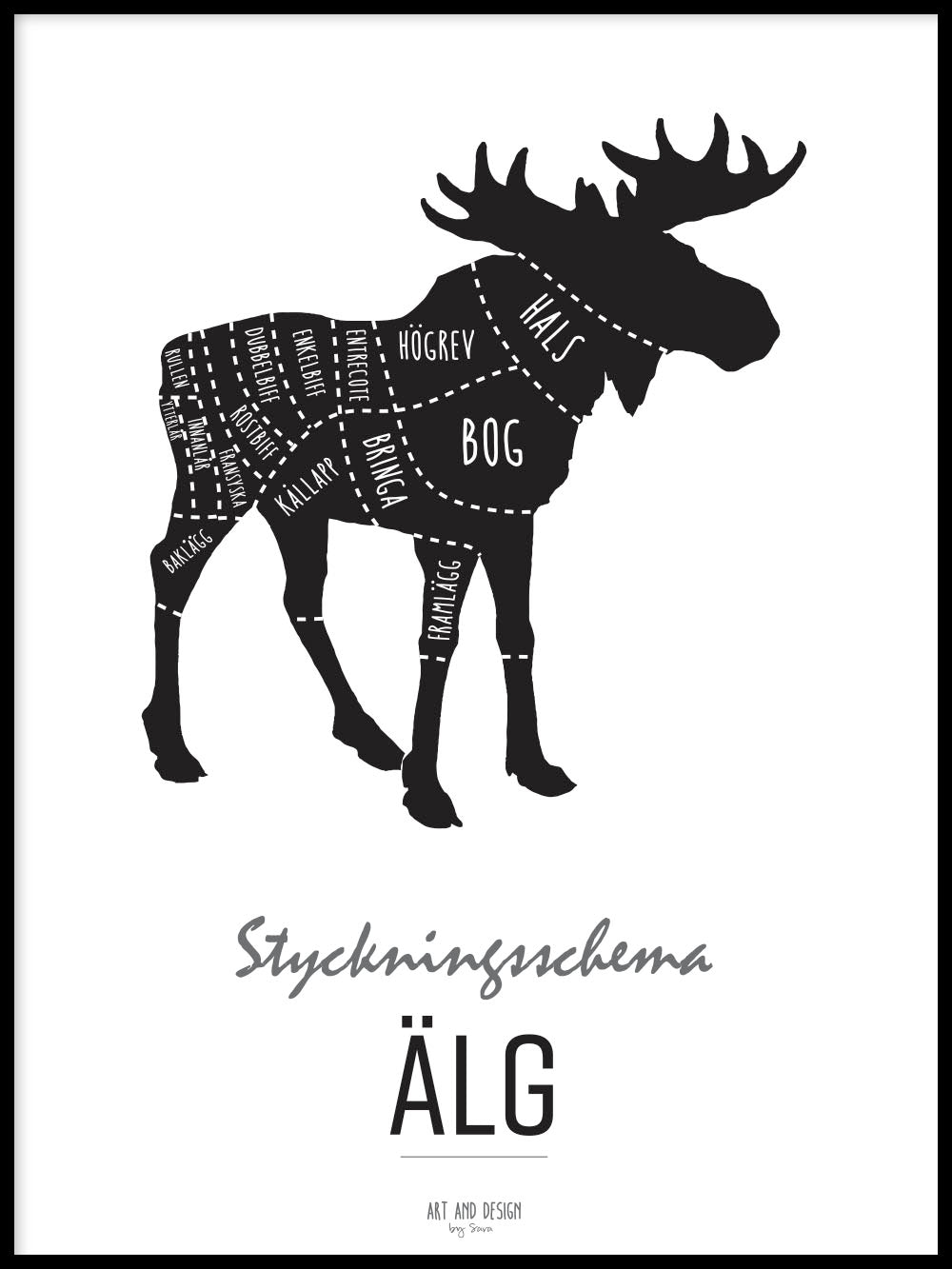 Poster: Styckningsschema Älg - köp från Nordic Poster Collective